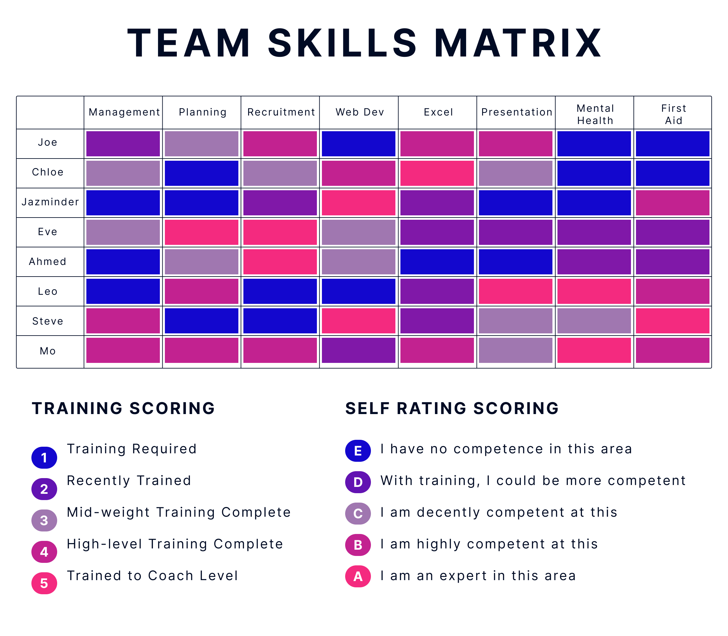 Content Hub - Project Staffing: How can the Skills Matrix Help?